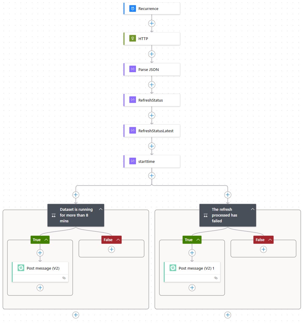 Establish a Robust Monitoring System for your Critical Power BI ...